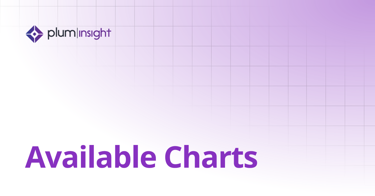 Available Charts | Plum Insight Documentation